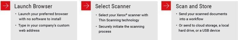 Rapid Deployment and True Digital Transformation with Xerox Scanner ...